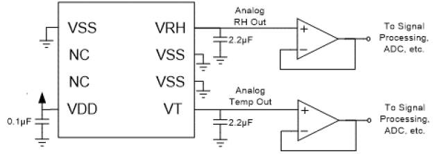 HS4111 - Relative Humidity and Temperature Sensor with Hydrophobic Membrane, Analog Output, ±1.5 ...